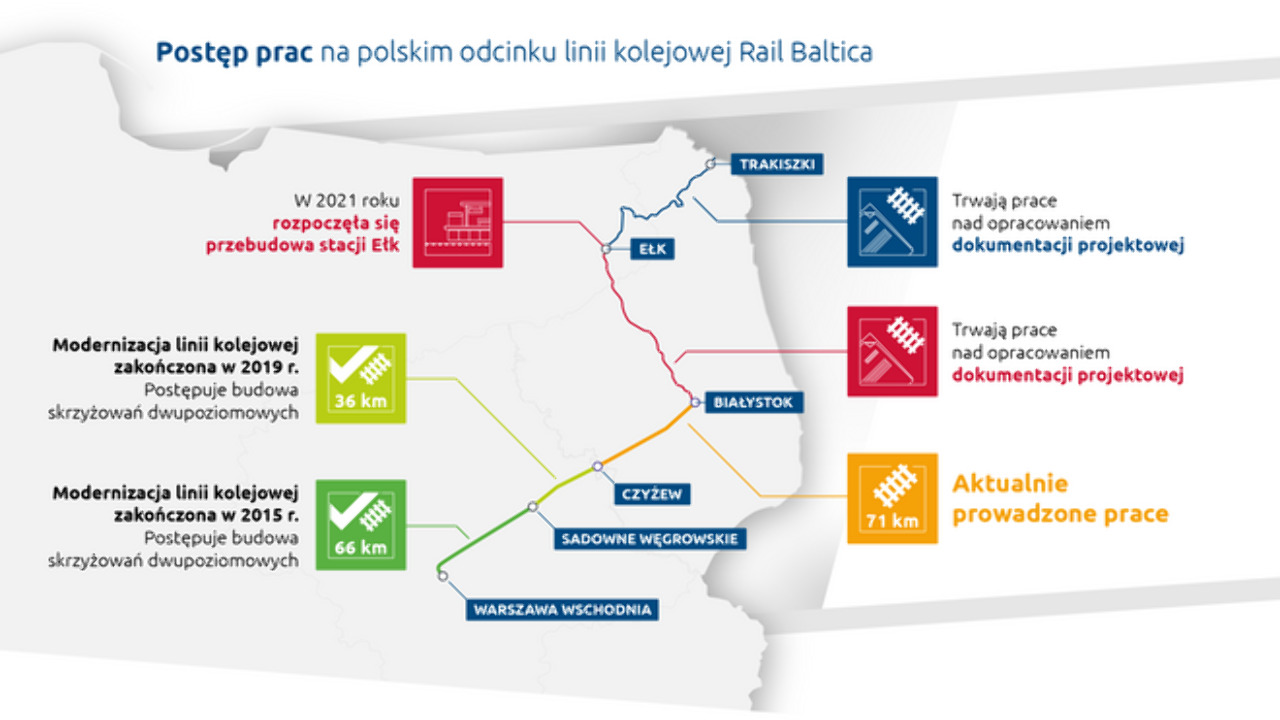 Rail Baltica odcinek Ełk – Suwałki - Trakiszki. Wstęp do badań geologiczno-inżynieryjnych ...